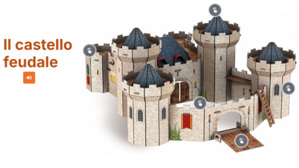 Il castello feudale | Genially