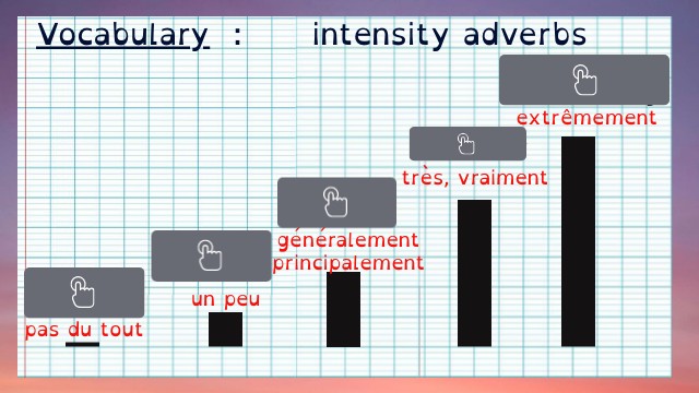 Vocabulary : intensity adverbs | Genially