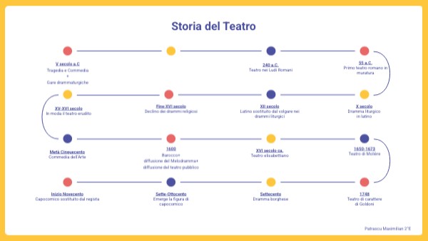 Storia del Teatro | Genially