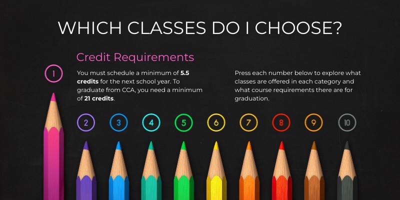 Guide to Course Selection | Genially