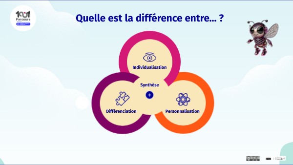 Quelle est la différence entre... ? | Genially