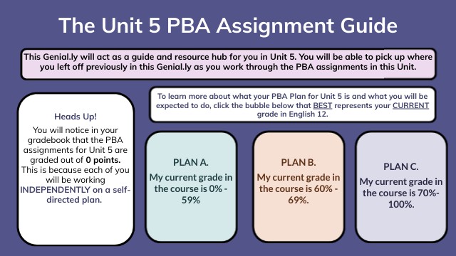The Unit 5 PBA Assignment Guide | Genially