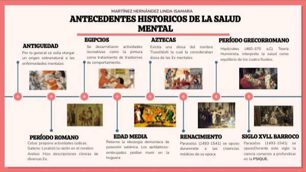 ANTECEDENTES HISTORICOS DE LA SALUD MENTAL | Genially