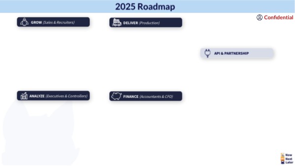 EN Roadmap 2025 | Genially
