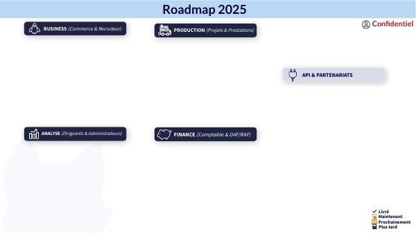 FR Roadmap 2025 | Genially