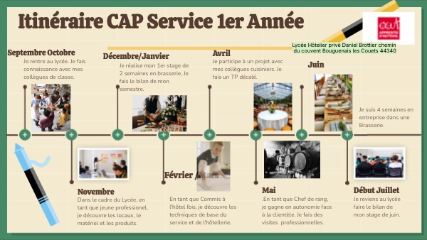 Itinéraire CAP Service 1 er Année | Genially