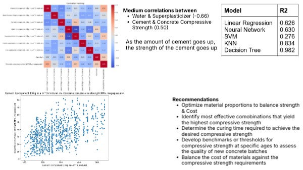 Concrete Dashboard | Genially