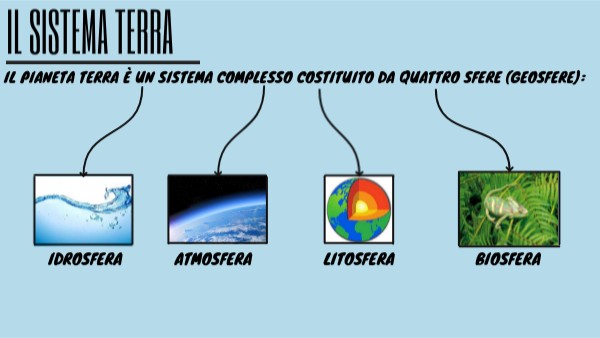 il sistema terra | Genially