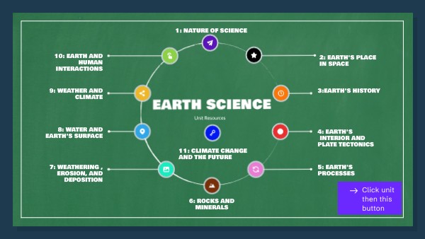 Unit 10 Mr. Emert Course Resources | Genially