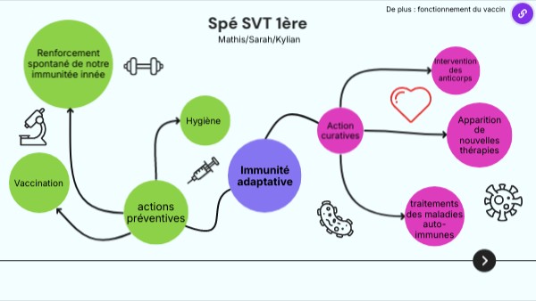 Spé SVT 1ère | Genially