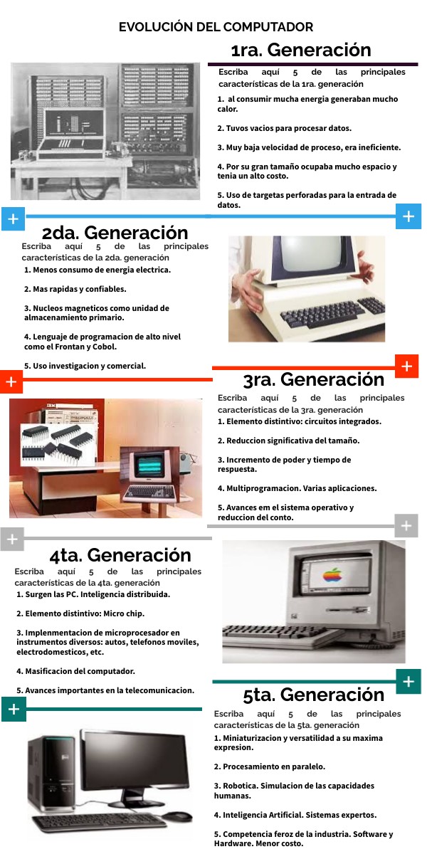 Unidad 2, Grupo #7 | Genially