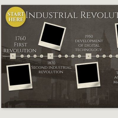 Industrial Revolutions | Genially