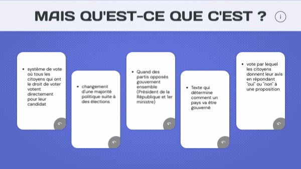 MAIS QU'EST-ce que c'est ? | Genially