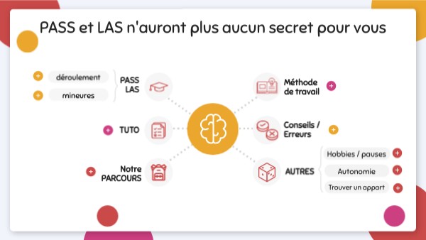 PASS et LAS n'auront plus aucun secret pour vous | Genially