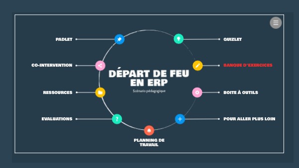Départ de feu en ERP | Genially