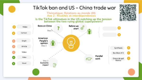 Tle Spé AMC - US Tiktok Ban | Genially