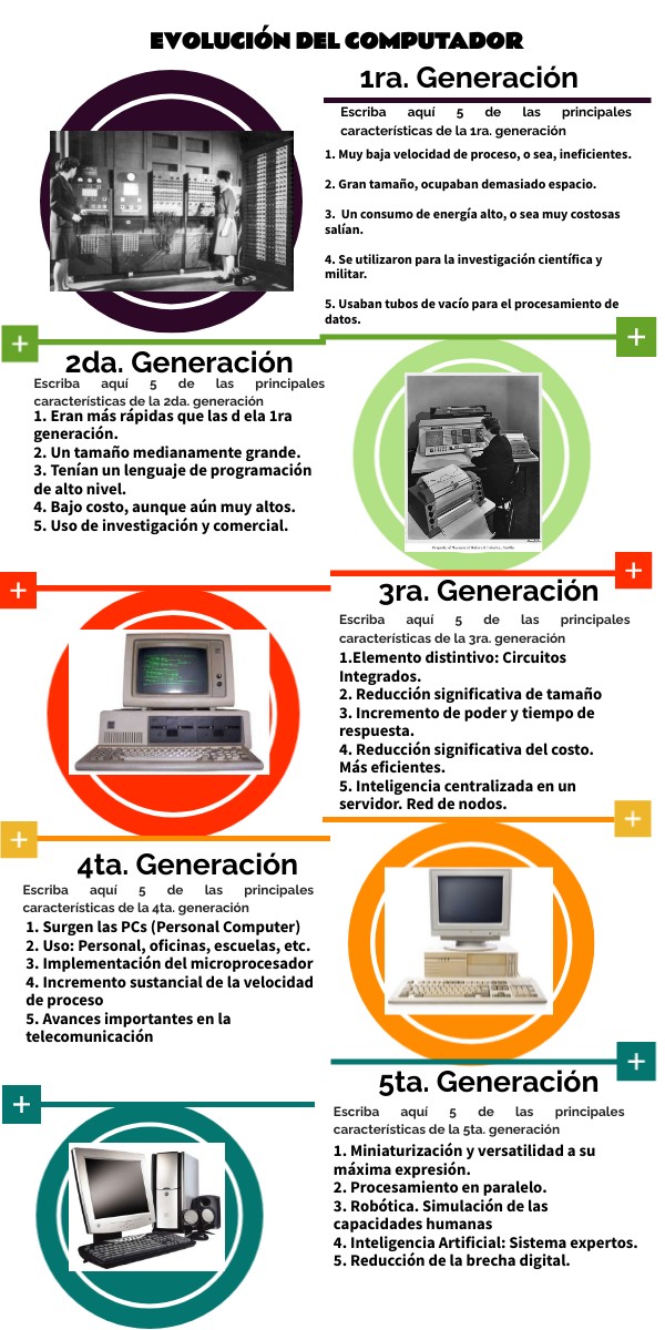 Actividad Unidad 2 - Grupo Hilary Brito | Genially