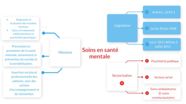 Genially_copy - Soins en santé mentale | Genially