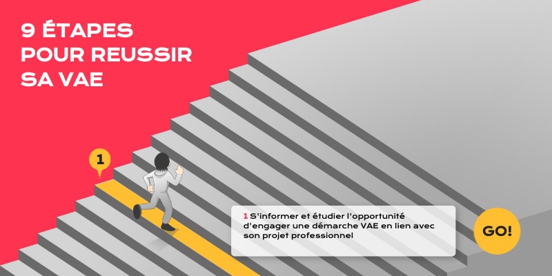 9 ÉTAPES POUR REUSSIR SA VAE | Genially