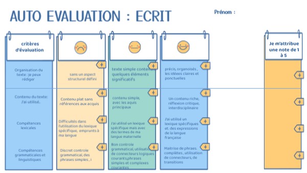 auto evaluation : ecrit | Genially
