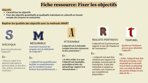 Fiche ressource: Fixer les objectifs | Genially