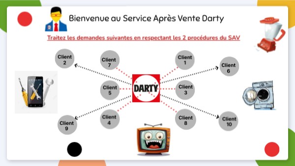 Bienvenue au Service Après Vente Darty | Genially