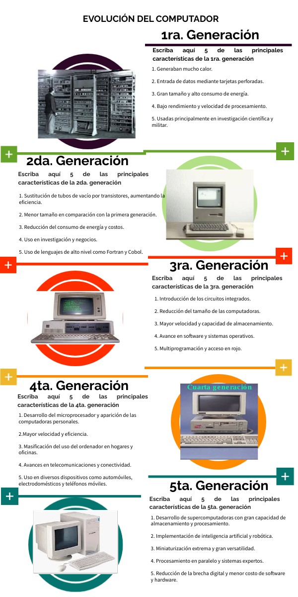 plantilla_Practica_2 | Genially