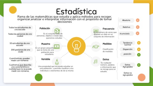 Estadística | Genially