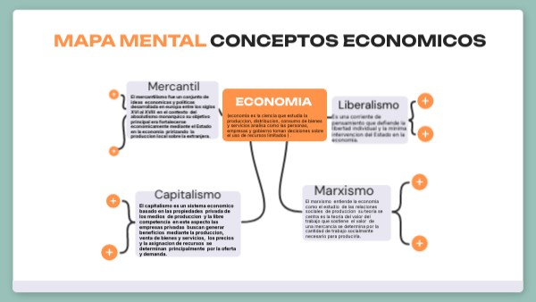 MAPA MENTAL Conceptos economicos | Genially