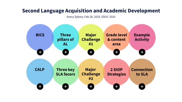 Second Language Acquisition and Academic Development | Genially