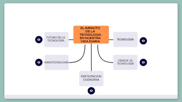 EL IMPACTO DE LA TECNOLOGIA EN NUESTRA VIDA DIARIA | Genially