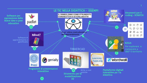 In un' ottica costruttivistica dell'apprendimento | Genially