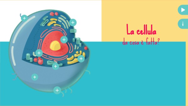 La cellula | Genially