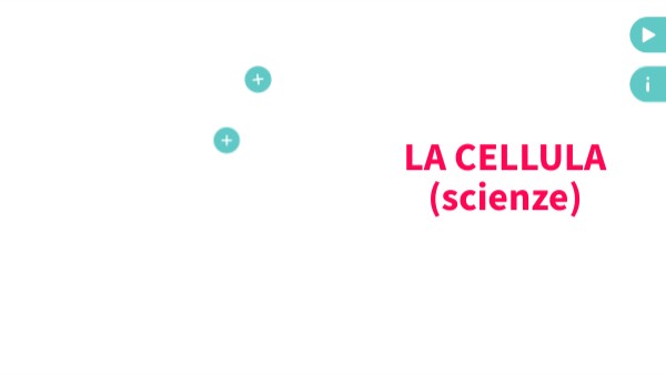 LA CELLULA (scienze) | Genially