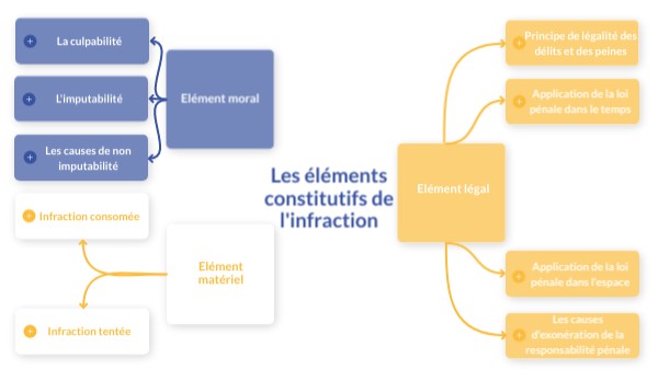 CHAP 1 - PARTIE 1 | Genially