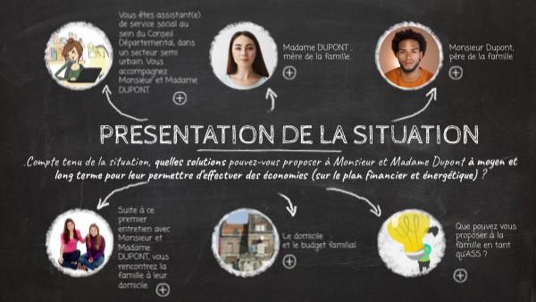 ESS - Situation Noyon | Genially