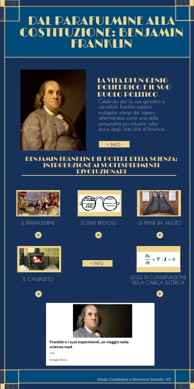 Dal Parafulmine alla Costituzione: Benjamin Franklin | Genially