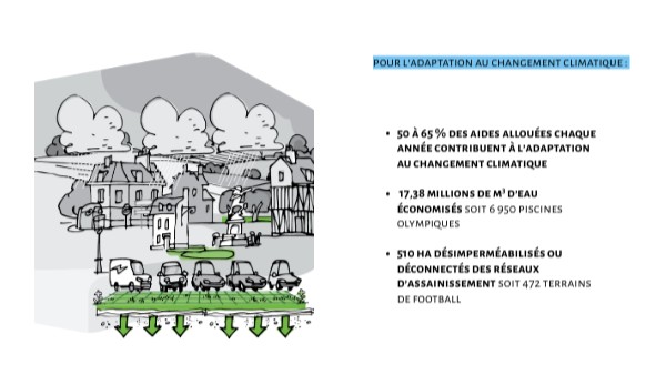 Bilan 2024 | Genially