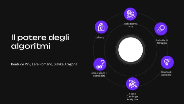 Il potere degli algoritmi | Genially