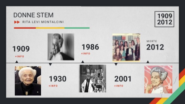 DONNE STEM | Genially