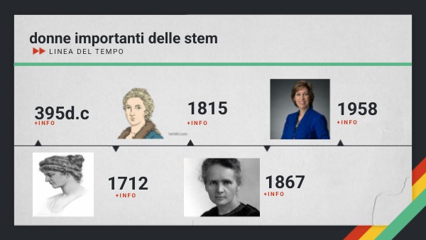 donne importanti delle stem | Genially