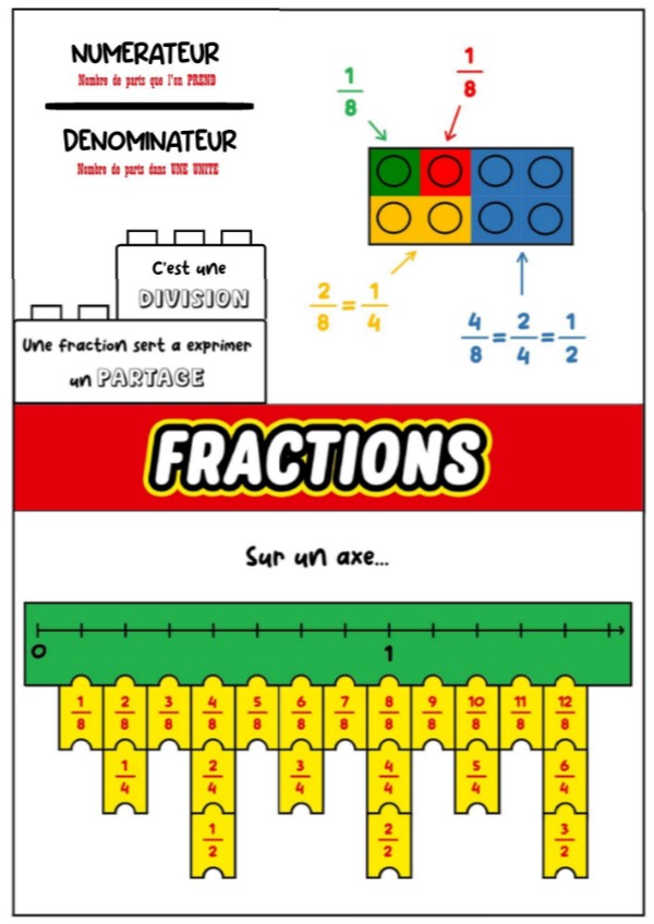 6e : Doodle - Fractions | Genially