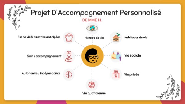 Projet D'Accompagnement Personnalisé | Genially