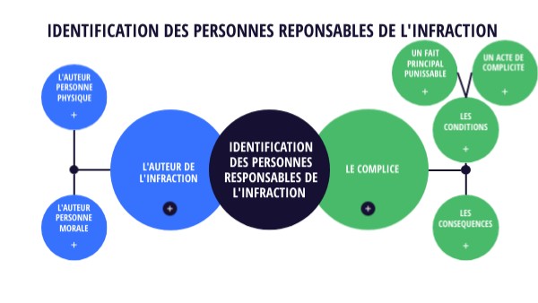 CHAP 1 - PARTIE 1 | Genially