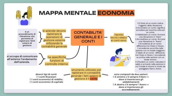 mappa mentale economia | Genially