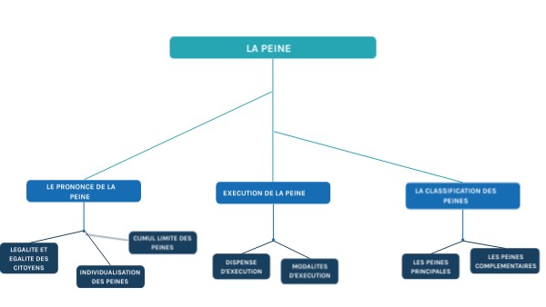 CHAP 1 - PARTIE 1 | Genially