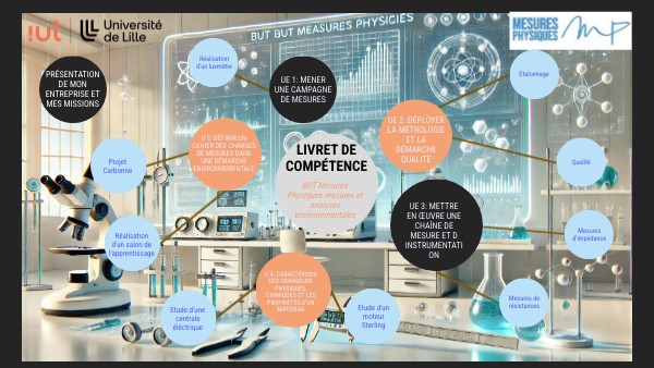 Livret de Compétence | Genially