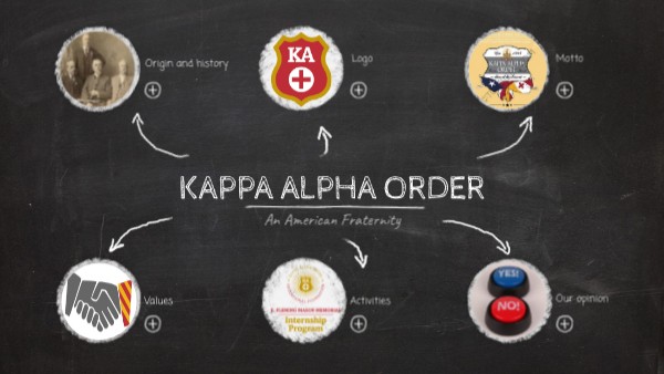 Kappa Alpha order | Genially