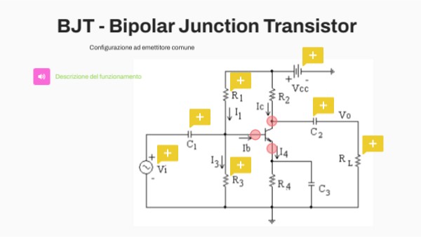 BJT - Bipolar Junction Transistor | Genially
