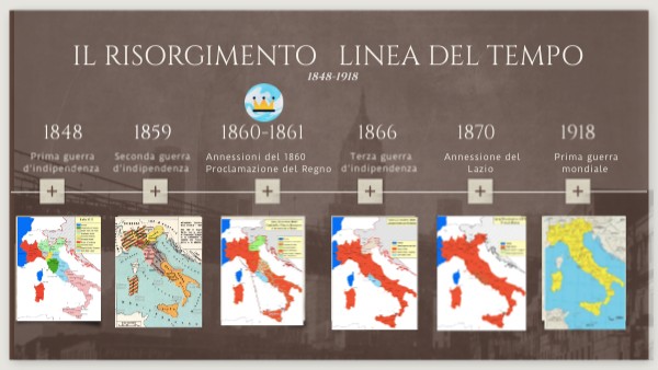 GINEVRA RISORGIMENTO | Genially